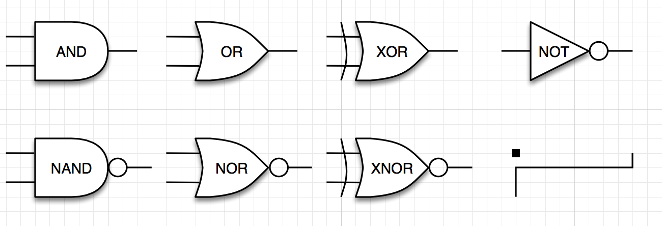 Stenciltown - 逻辑图
