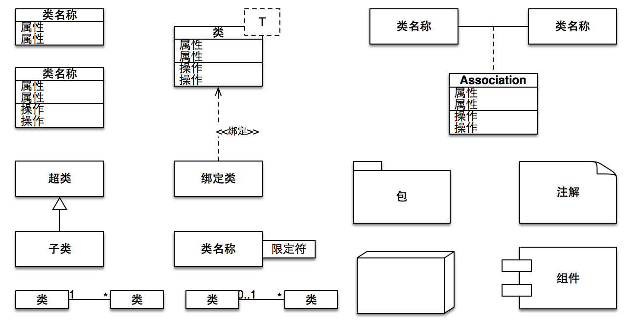 Stenciltown - UML-一般